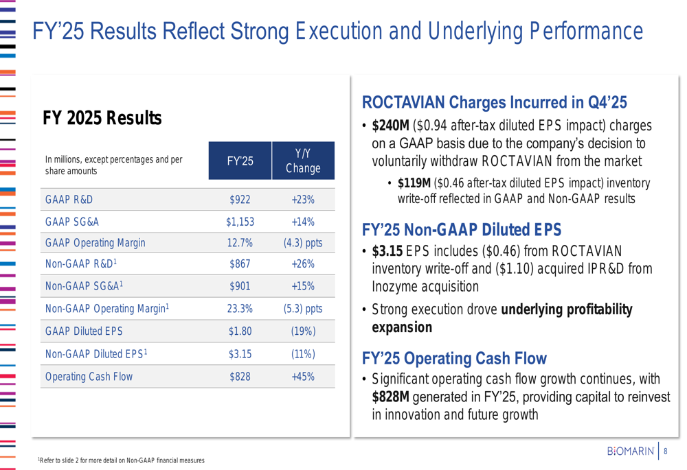 BioMarin Q4 2025 slides: 17% revenue growth amid ROCTAVIAN charges By ...