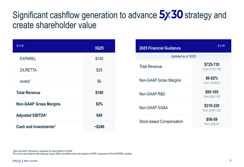 Pacira Q3 2025 slides: EXPAREL growth accelerates despite market ...