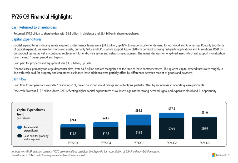 Microsoft Q3 FY26 slides: AI revenue surges 123% amid record cloud ...