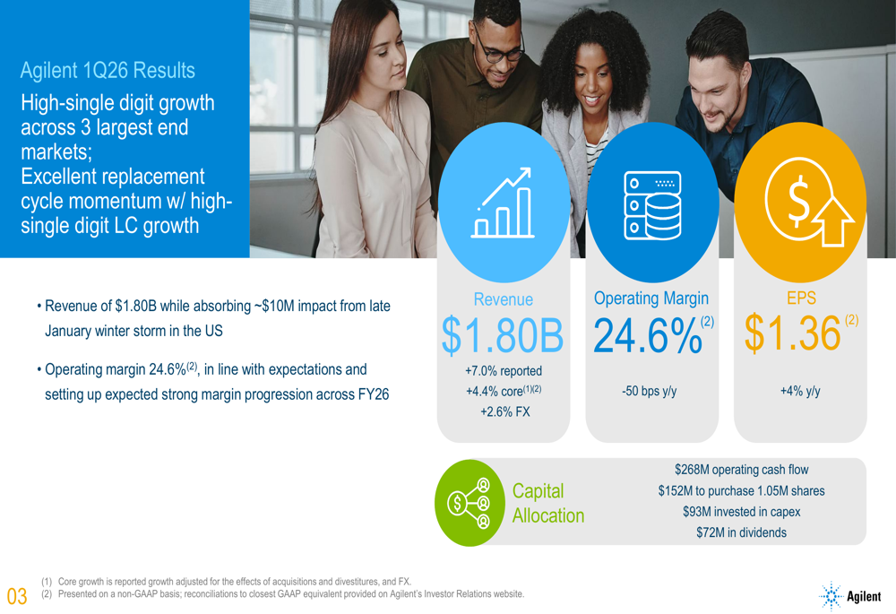 Agilent Q1 FY2026 slides: core growth solid despite weather headwinds ...