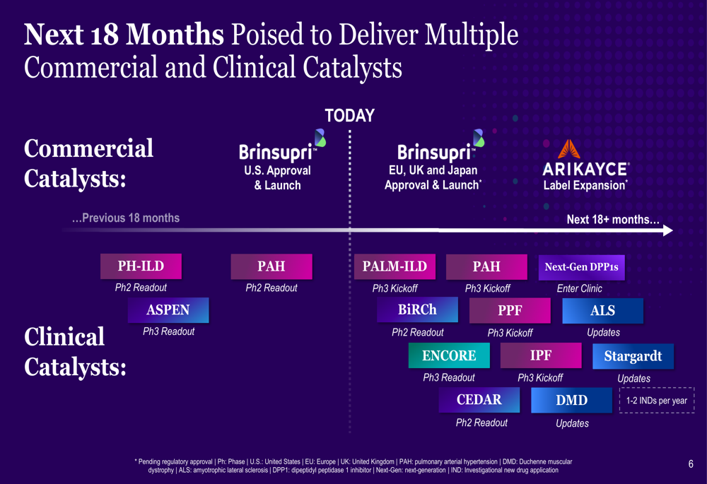 Insmed Q3 2025 slides reveal strong BRINSUPRI debut, ARIKAYCE growth ...