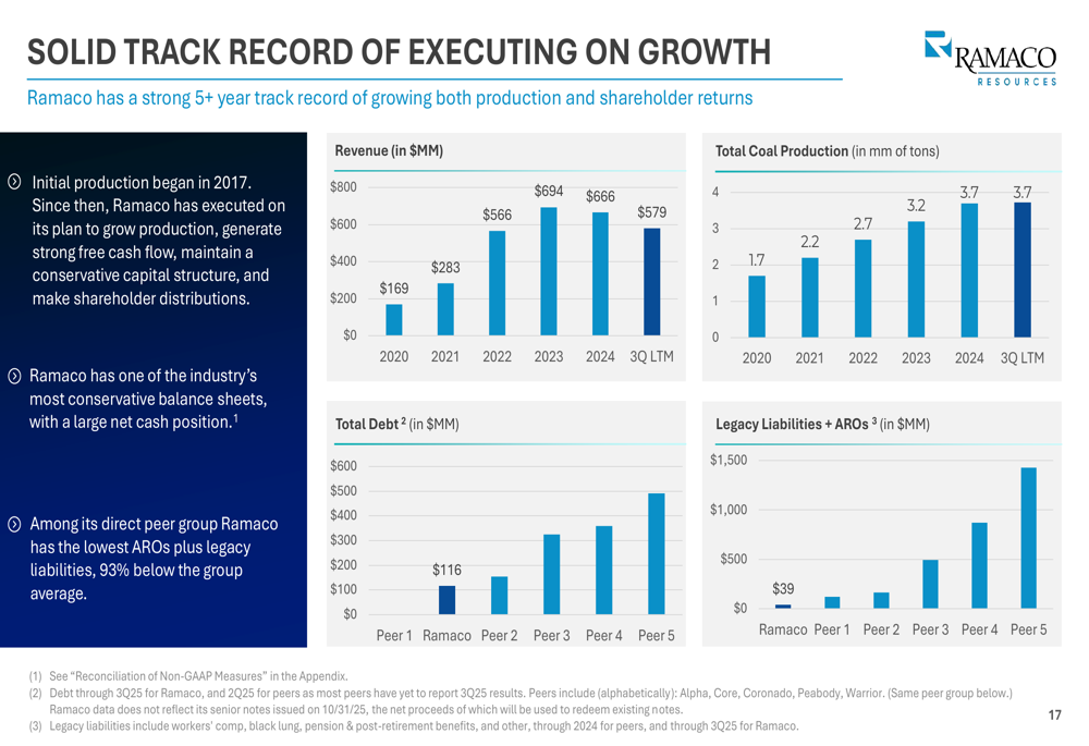 Ramaco Resources Q3 2025 slides: Strategic pivot to rare earths amid ...