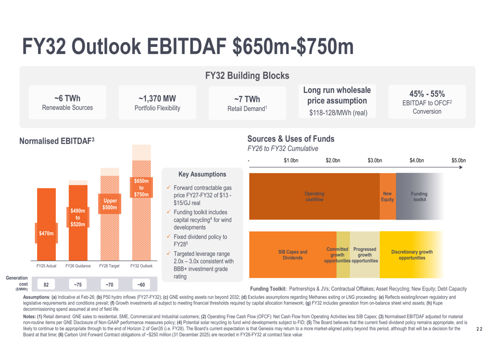 Genesis Energy H1 FY26 slides: record earnings fuel renewable expansion ...
