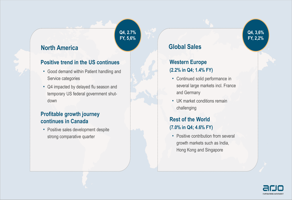 Arjo Q4 2025 slides: Solid growth amid profitability challenges, shares ...