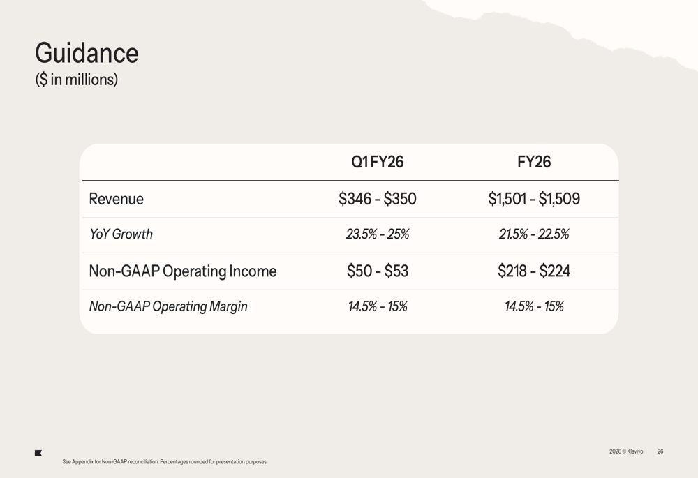Klaviyo Q4 2025 slides: revenue hits $350M as AI-driven CRM strategy ...