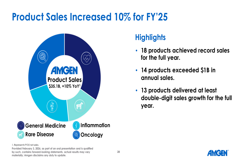 Amgen Q4 2025 slides: 10% revenue growth, robust pipeline advancement ...