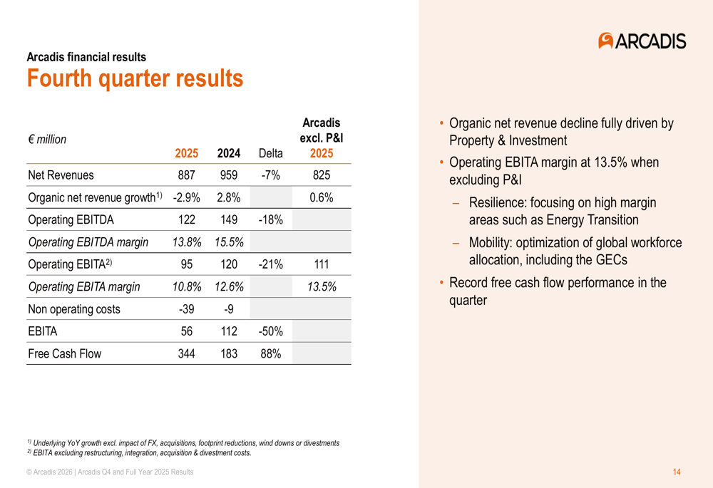 Arcadis Q4 2025 slides: Revenue declines amid restructuring, stock ...