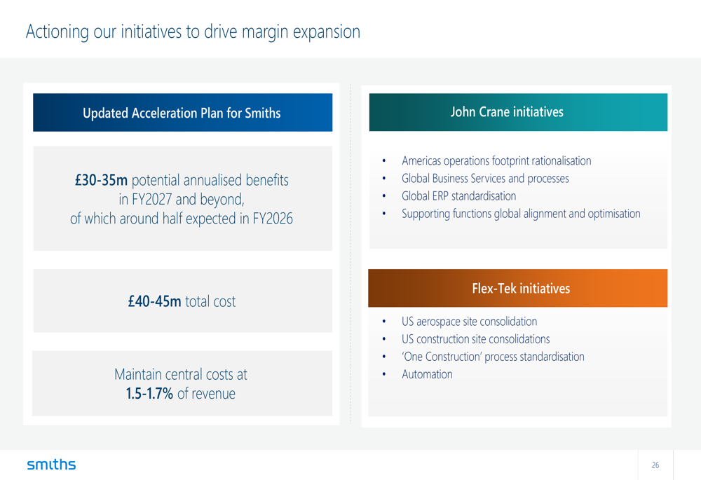 Smiths Group HY2026 slides: £3.3bn portfolio shift, shares fall 6% By ...