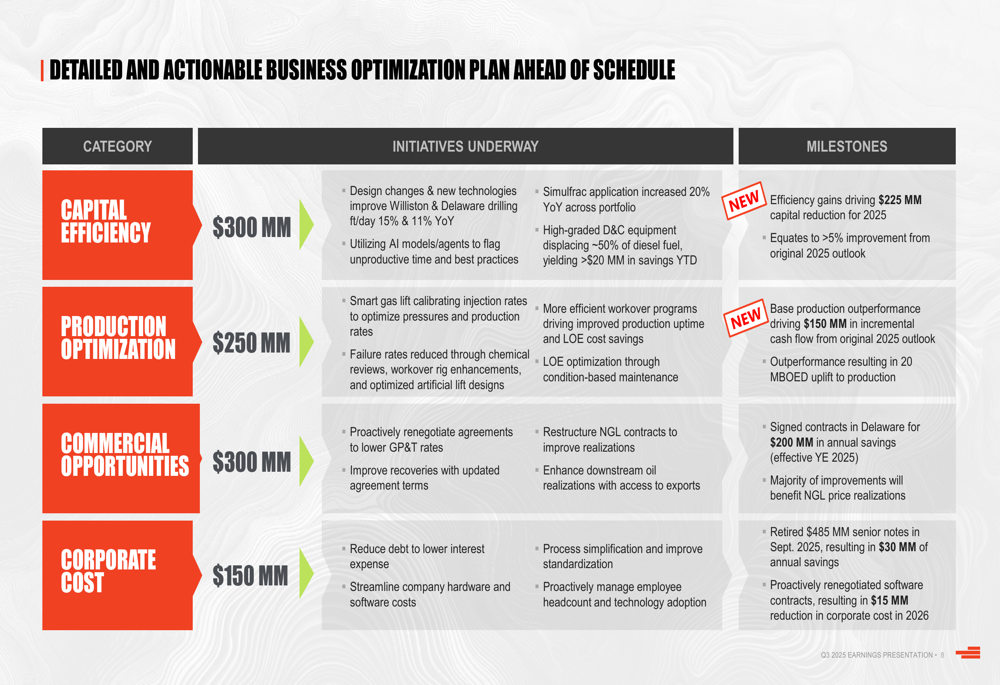 Devon Energy Q3 2025 slides: Business optimization ahead of schedule, FCF beats expectations By ...