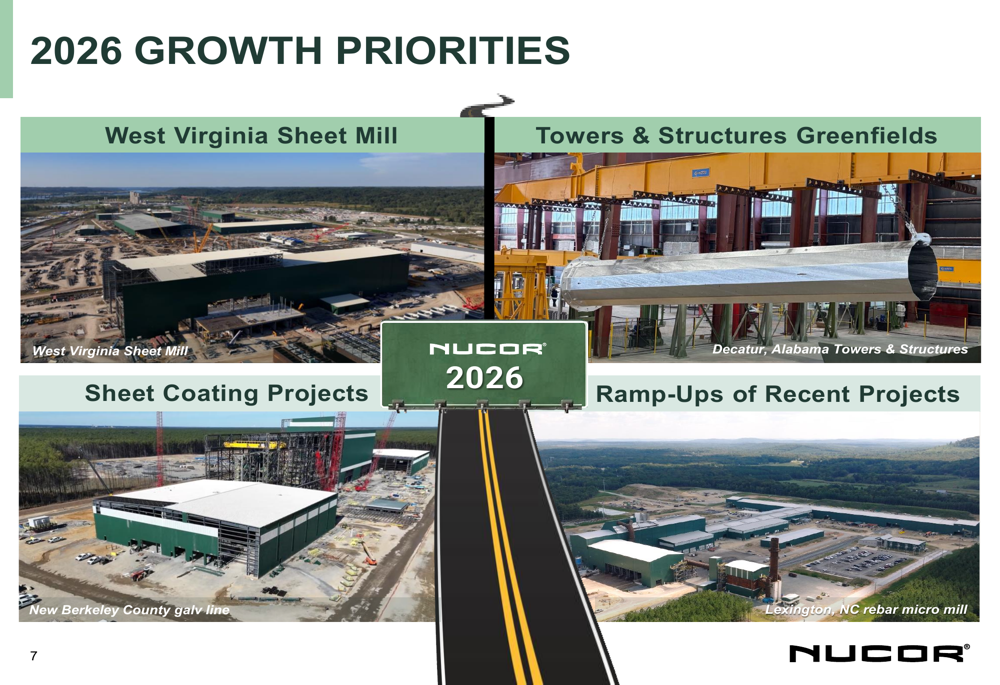 Nucor Q4 2025 slides reveal earnings miss, optimistic 2026 outlook By ...