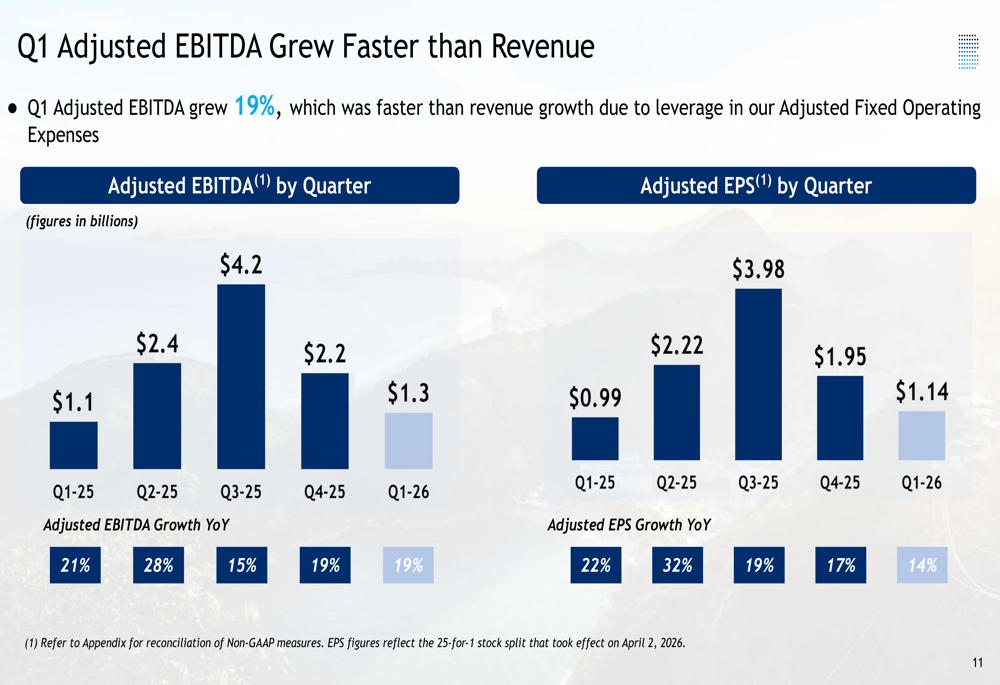 Booking Holdings Q1 2026 slides: earnings beat amid Middle East ...