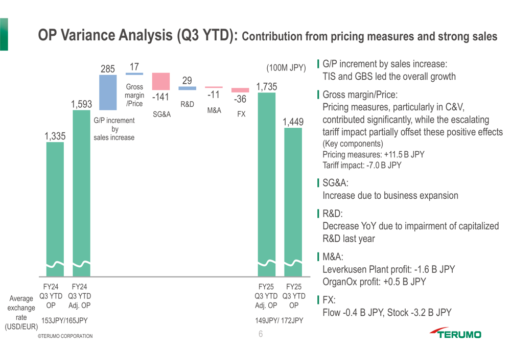 Terumo Q3 FY2025 slides: Record revenue driven by North America, stock ...
