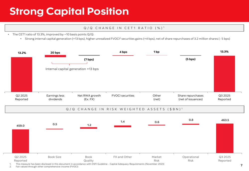 Scotiabank Q3 2025 slides: Net income surges 32% YoY, EPS up 31% By ...