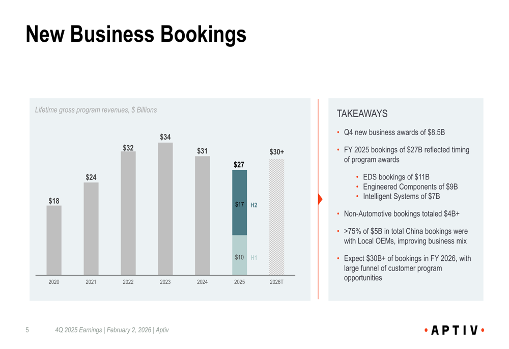 Aptiv Q4 2025 slides: Record revenue and EPS amid upcoming Versigent ...
