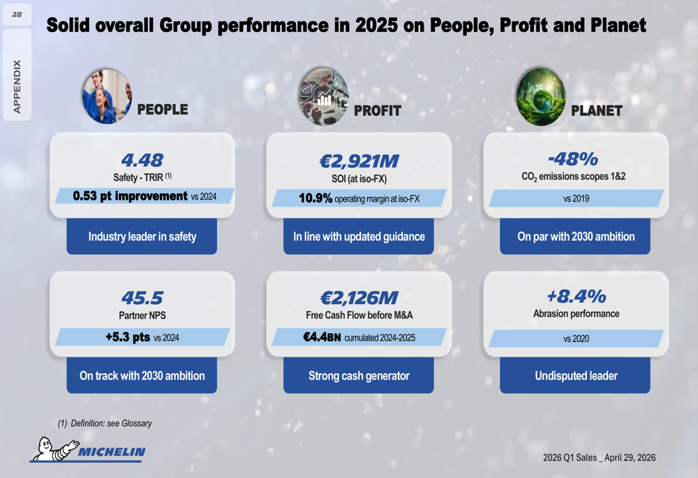 Michelin Q1 2026 slides: stable revenue masks currency headwinds By ...