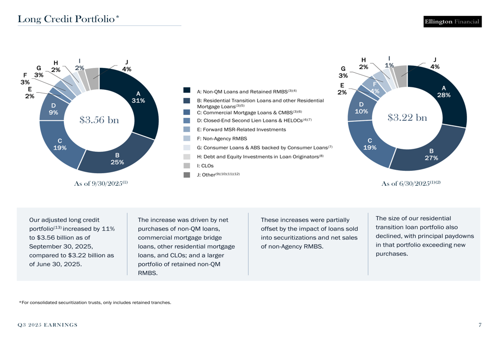 Ellington Financial Q3 2025 slides: Earnings beat forecasts amid ...
