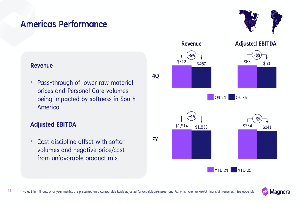 Magnera Q4 2025 presentation slides: Stable EBITDA and strong FCF drive ...