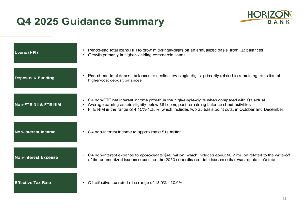 Horizon Bancorp Q3 2025 slides: Balance sheet transformation drives net ...