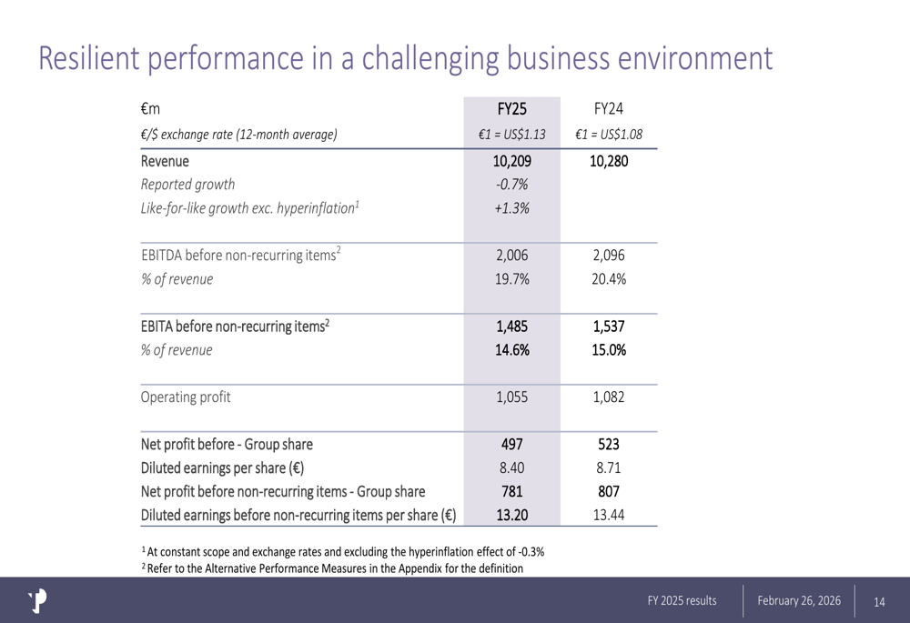 Teleperformance apresenta resultados de 2025 com avanço em IA e ...