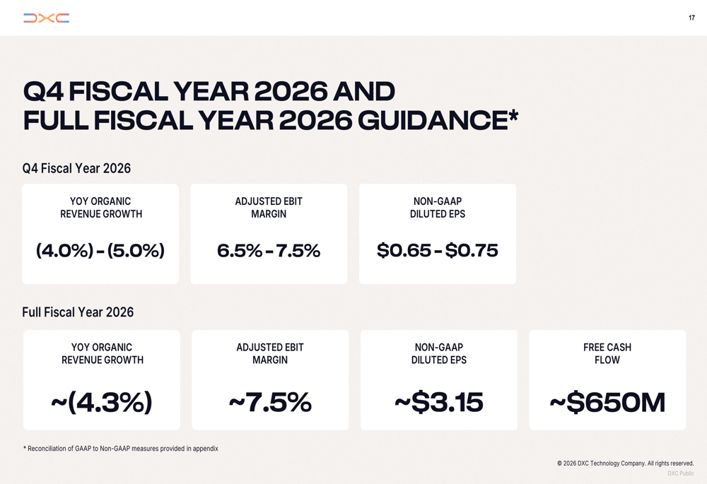 DXC Technology Q3 FY2026 slides reveal AI strategy and financial ...