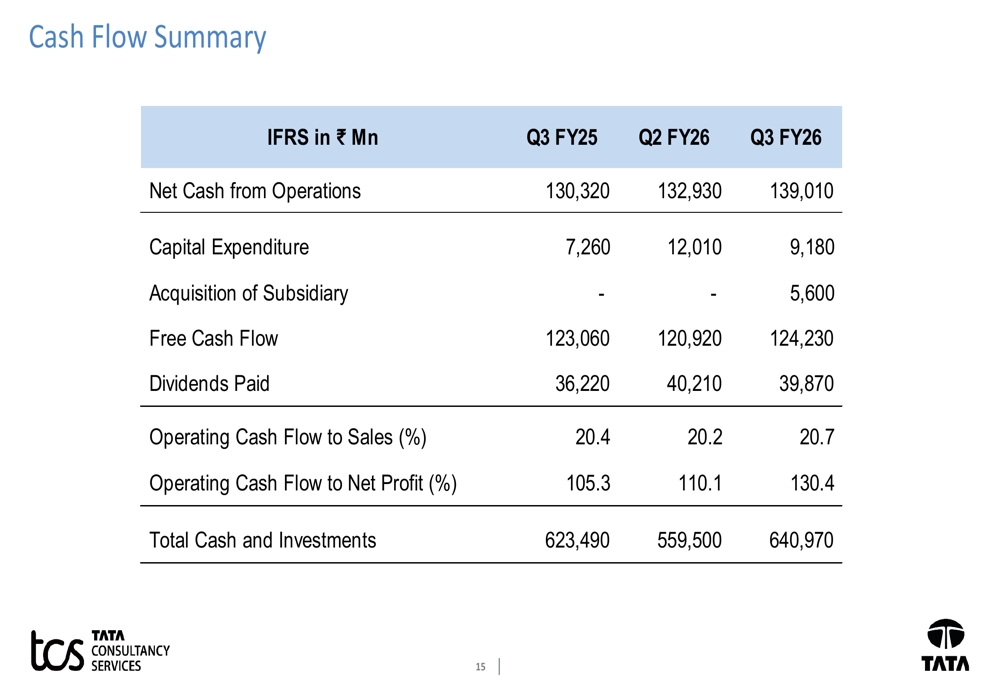 TCS Q3 FY26 presentation: Stable margins amid modest growth, AI focus ...
