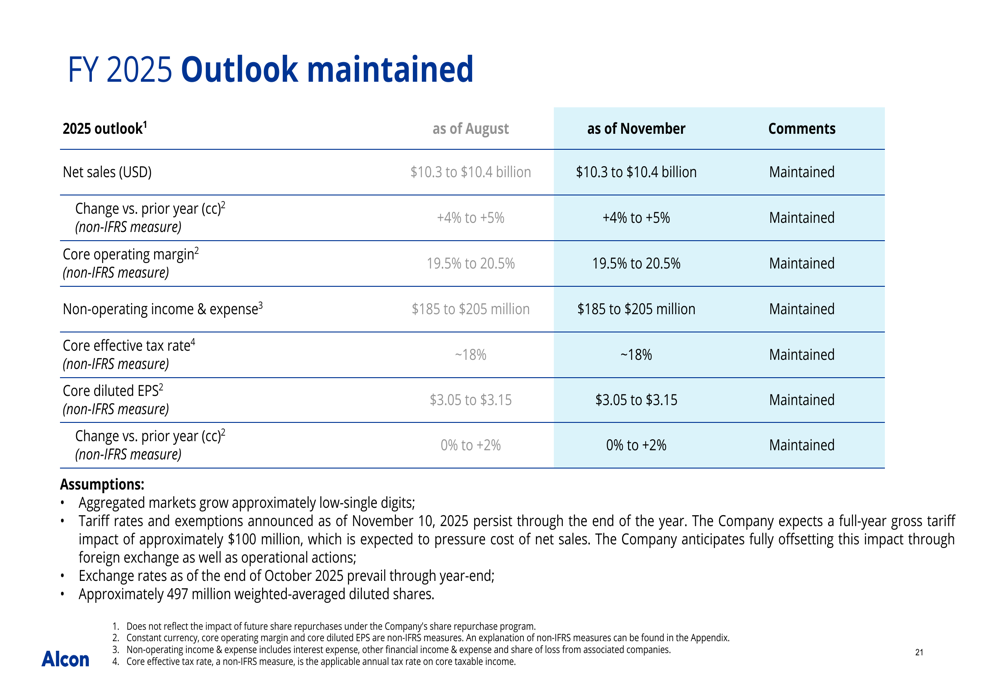 Alcon Q3 2025 presentation slides: 6% sales growth amid margin pressure ...