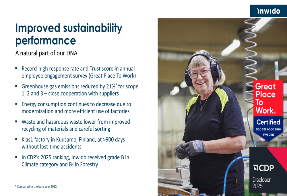 Inwido Q4 2025 slides: Profitability maintained as acquisitions drive ...