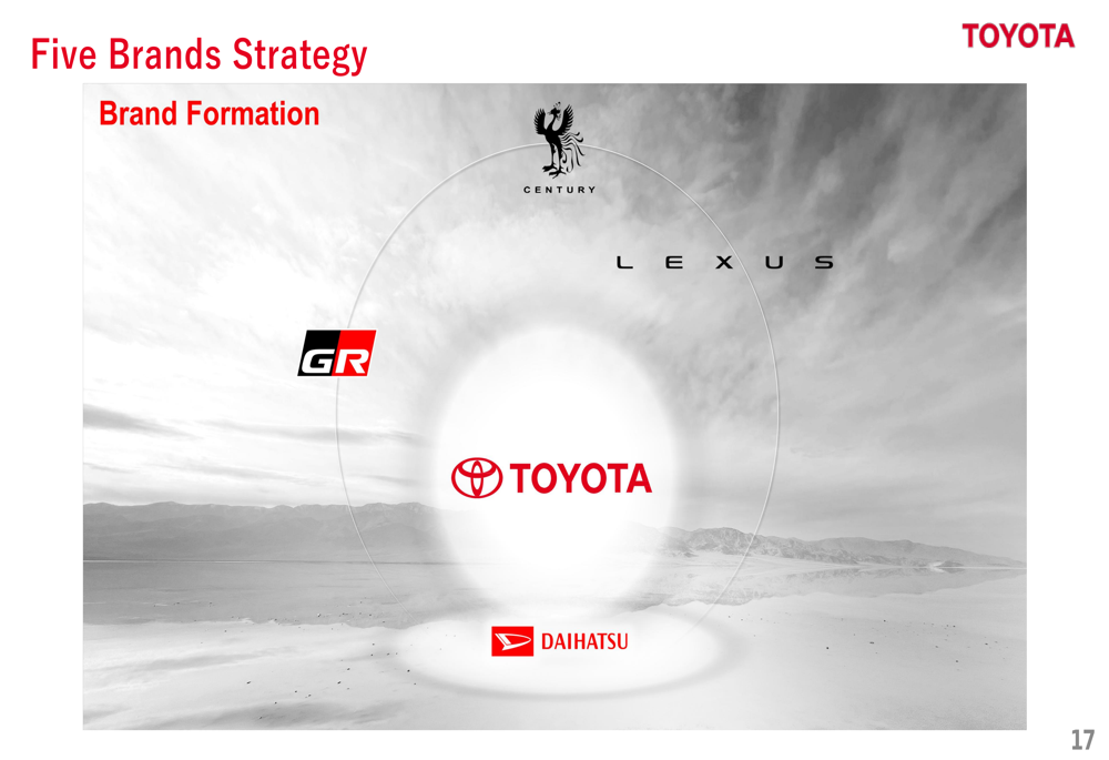 Toyota Q2 FY2026 slides: Vehicle sales up 5%, operating income down as ...