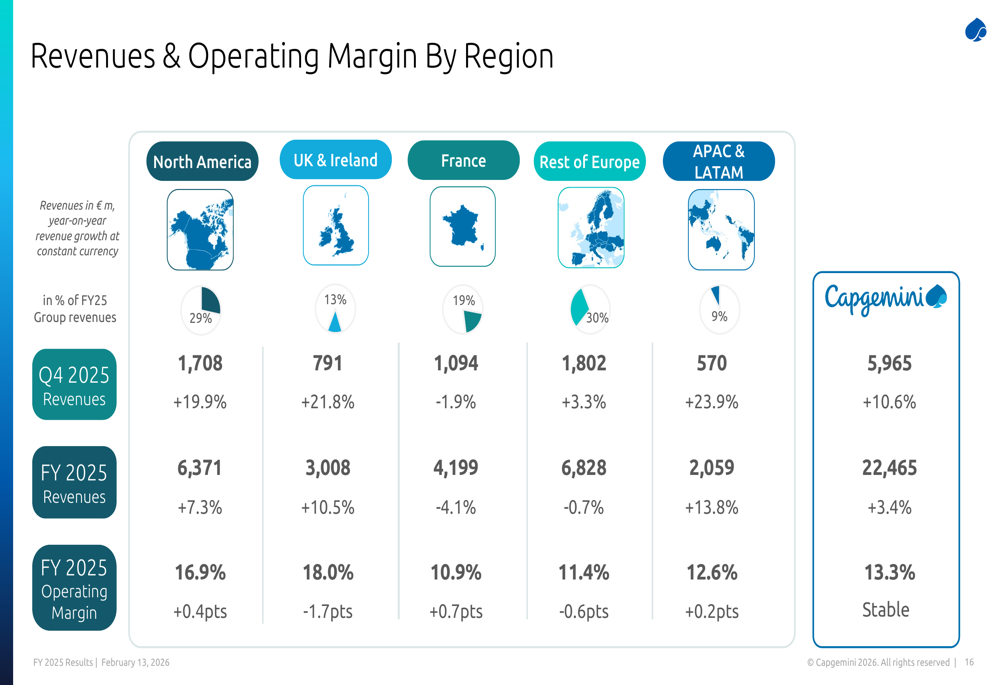 Capgemini FY 2025 slides reveal 3.4% growth, AI-focused strategy By ...