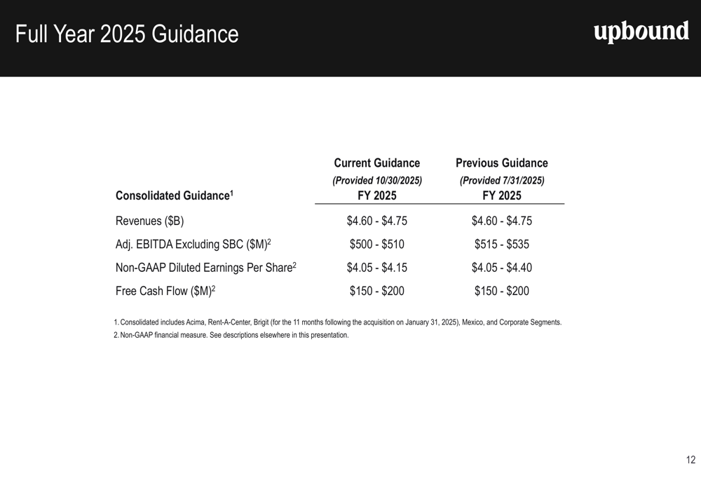 Upbound Q3 2025 presentation slides: 9% revenue growth amid segment divergence By Investing.com