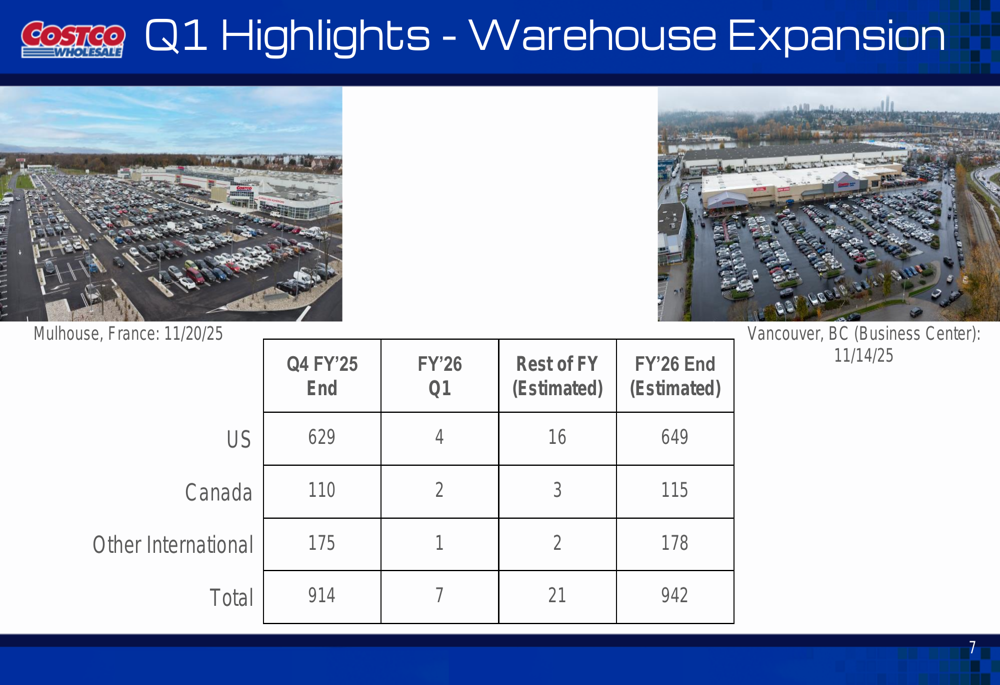 Costco Q1 2026 slides: Digital sales surge 20.5% as membership income ...