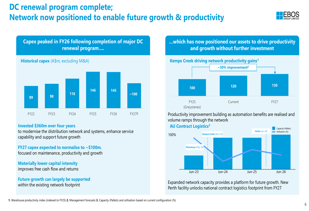 EBOS FY26 slides: investment cycle complete, growth momentum intact By ...