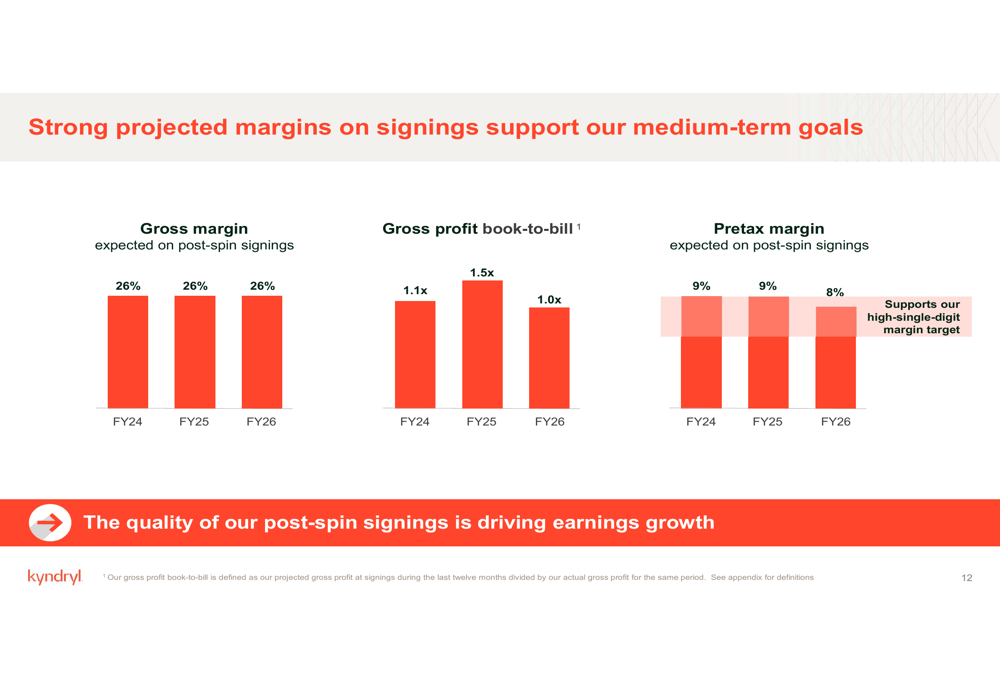 Kyndryl FY26 slides: margin gains offset by revenue miss, stock drops ...
