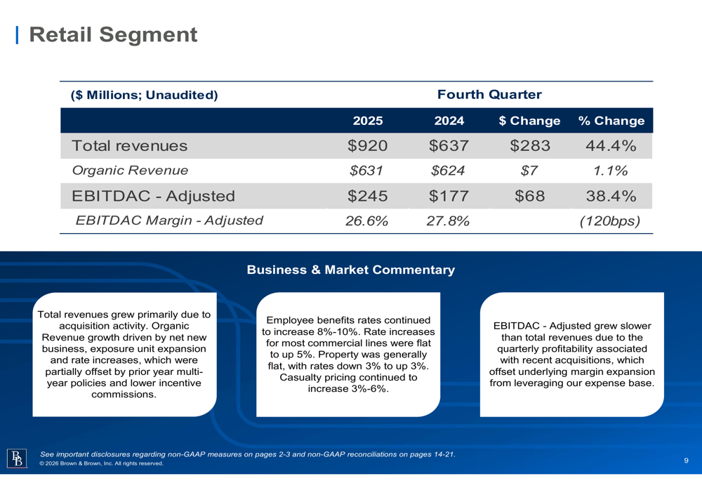Brown & Brown Q4 2025 slides: revenue surges 36% on acquisitions while ...