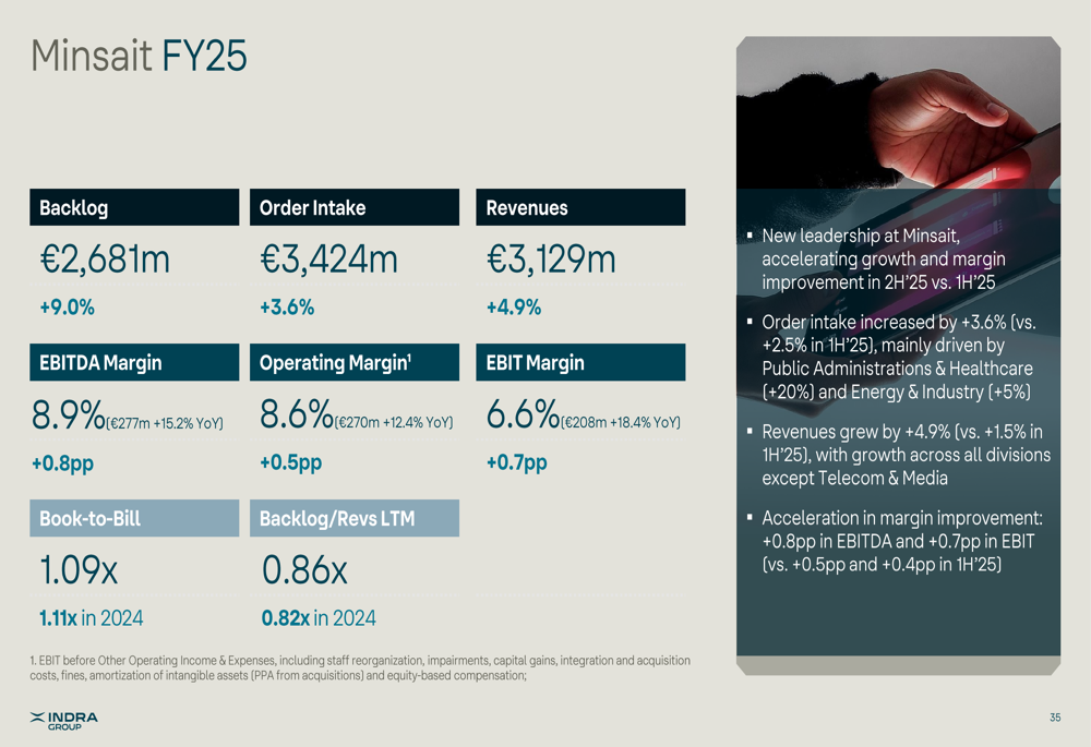 Indra FY25 slides: defense orders surge, guidance beaten across metrics ...