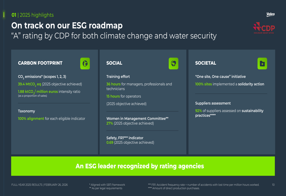 Valeo 2025 slides: record cash flow amid automotive headwinds By ...