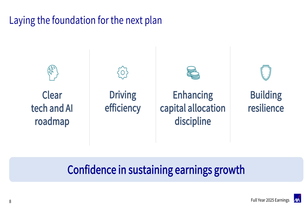AXA FY25 : une croissance du BPA de 8% propulse la rentabilité record ...