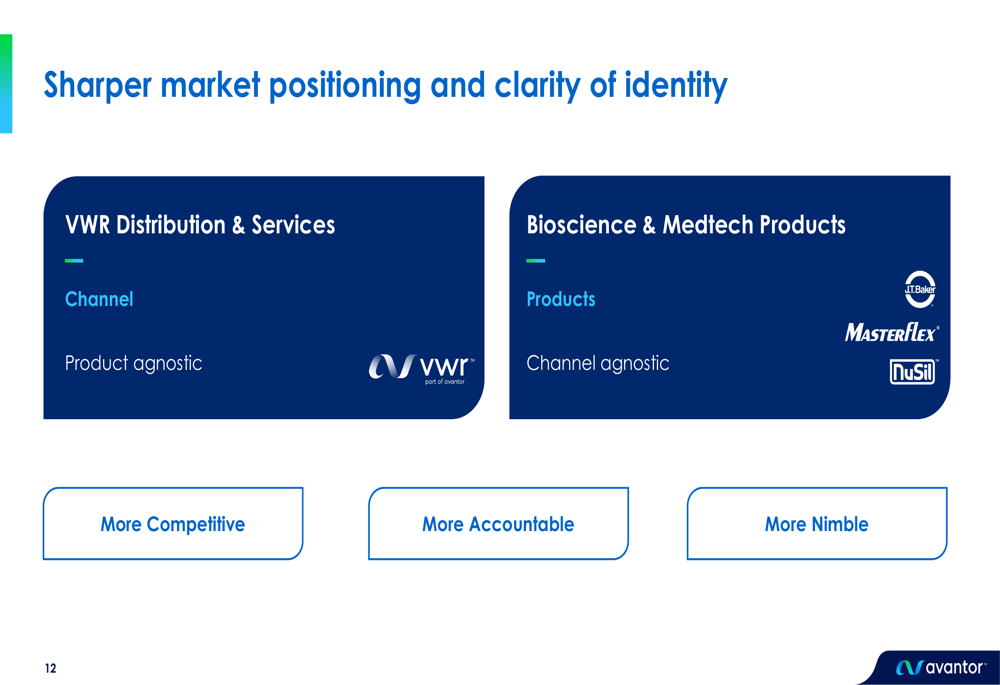 Avantor Q4 2025 slides: Revenue declines as company launches revival ...