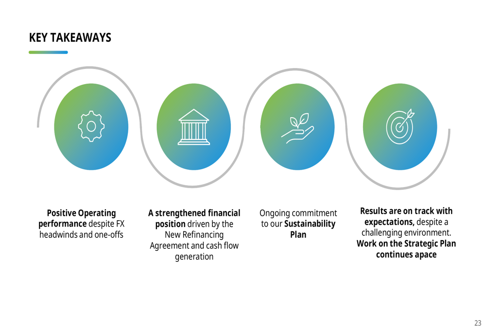 PRISA H1 2025 presentation slides: Digital growth offsets currency ...