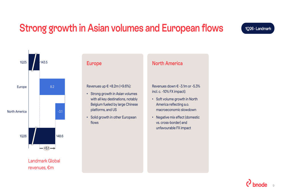 bpost Q1 2026 slides: revenue falls 5%, April strike clouds outlook By ...