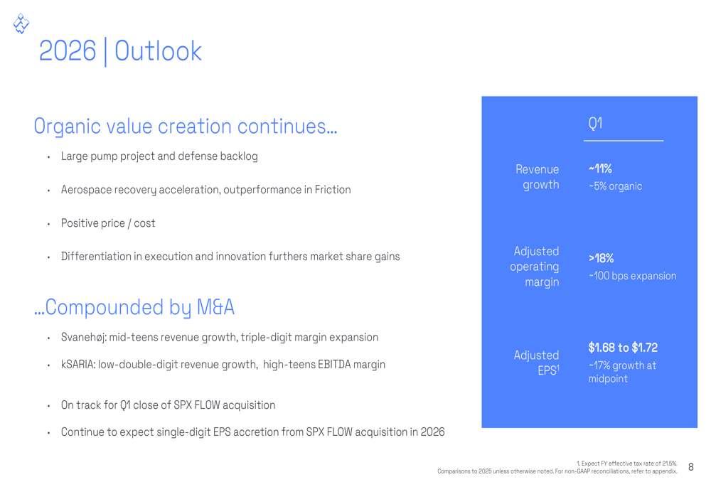 ITT Q4 2025 slides: Record revenue drives 26% EPS growth, SPX FLOW ...