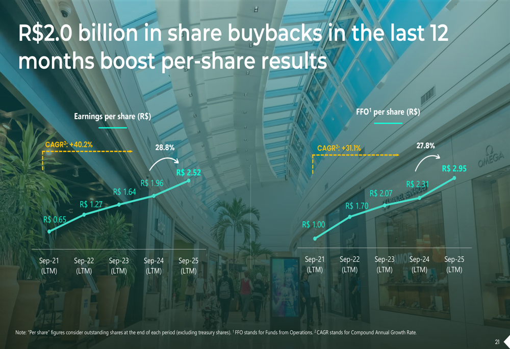 Multiplan Q3 2025 presentation: Record margins amid expansion push and ...