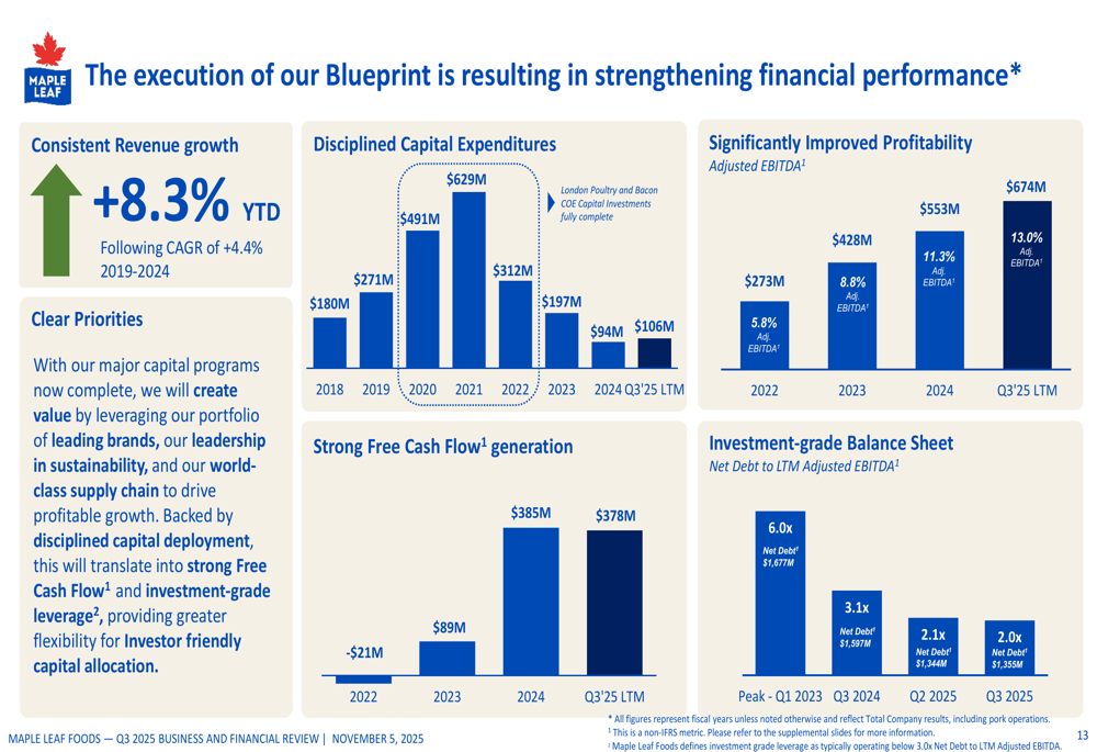 Maple Leaf Foods Q3 2025 slides: 8% revenue growth amid strategic spin ...
