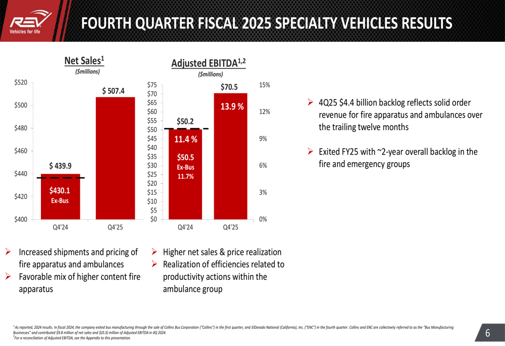 REV Group Q4 2025 presentation: margin expansion drives record results ...