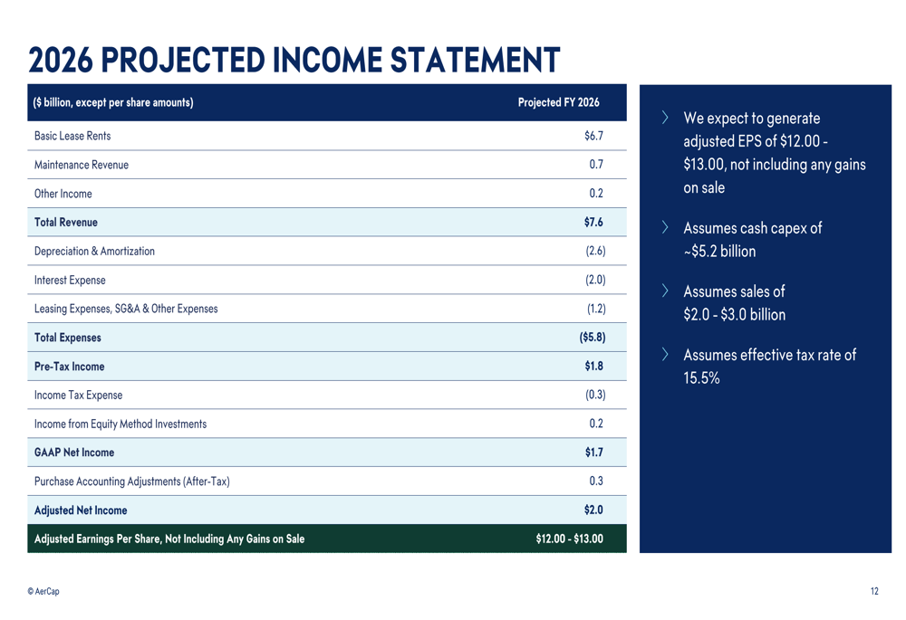 AerCap Q4 2025 slides reveal record profits and shareholder returns ...