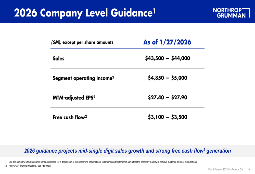 Northrop Grumman Q4 2025 slides: 10% sales growth and record backlog By ...