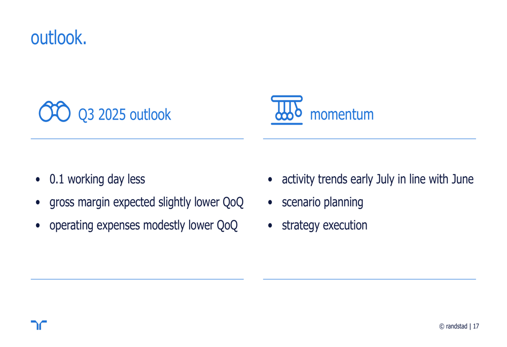 Randstad Q2 2025 slides: Revenue dips 2.3% amid cost-cutting and ...