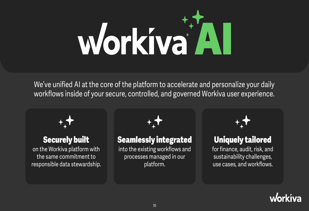 Workiva Q3 2025 presentation slides: 23% subscription growth, AI-driven expansion By Investing.com