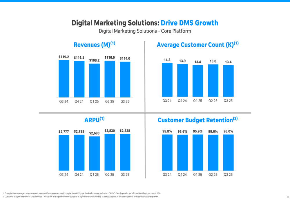 Gannett Q3 2025 slides: Digital revenue nears 50% milestone amid ...