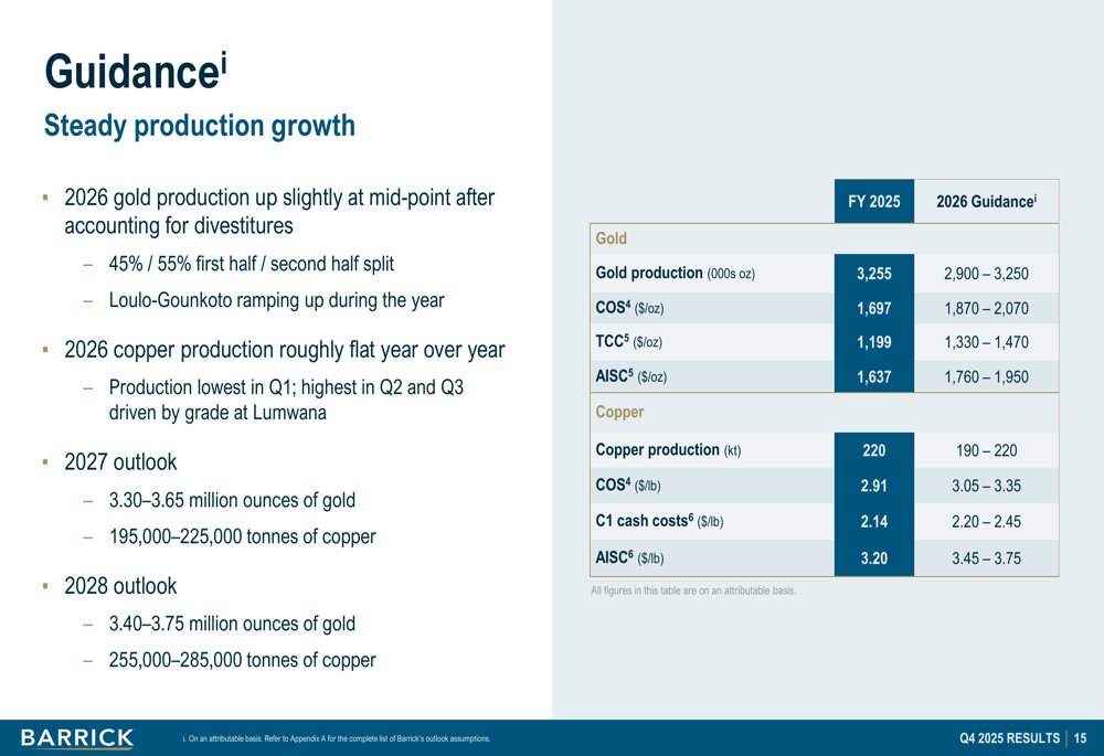 Barrick Gold: Starke Finanzergebnisse und verdoppelte Ressourcen bei ...
